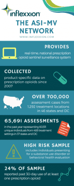The ASI-MV Network: An Infographic – Uprise Health